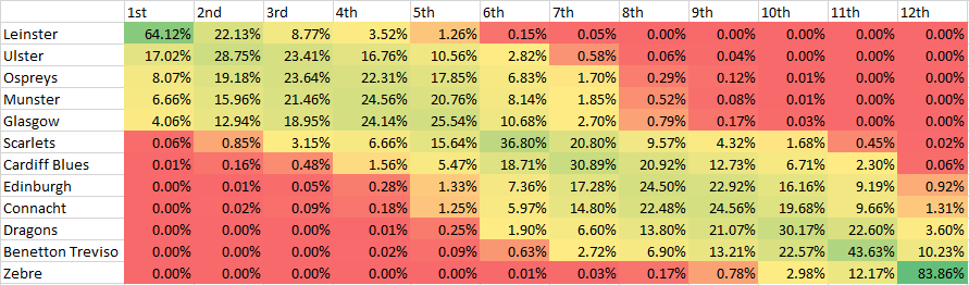 Round 2 Review and League Predictions - Baldo